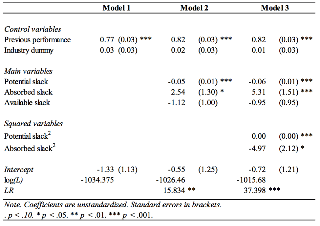 Financial Slack and Firm Performance During an Economic Downturn ...